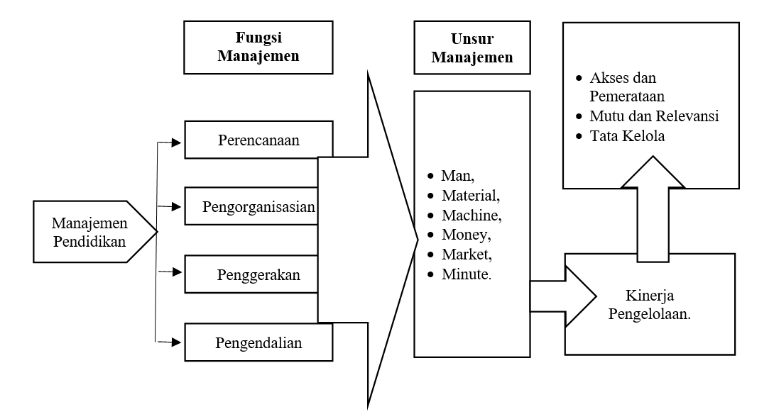 MANAJEMEN PENDIDIKAN | Alma Ata Graduate School